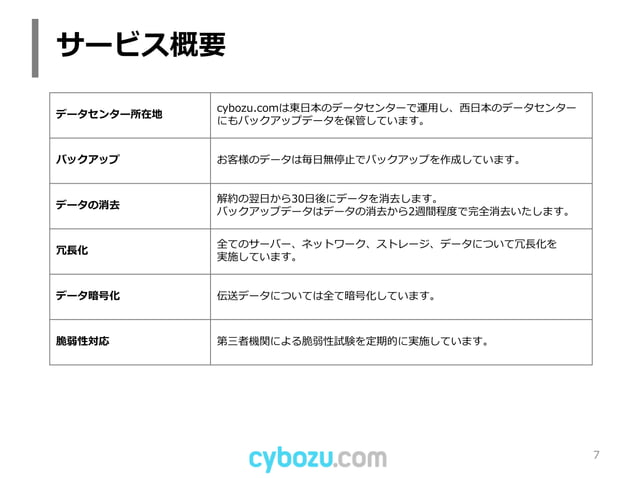 cybozu.comの仕組み | PPT