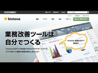 Cybozu Kintone x WordPress | PPT