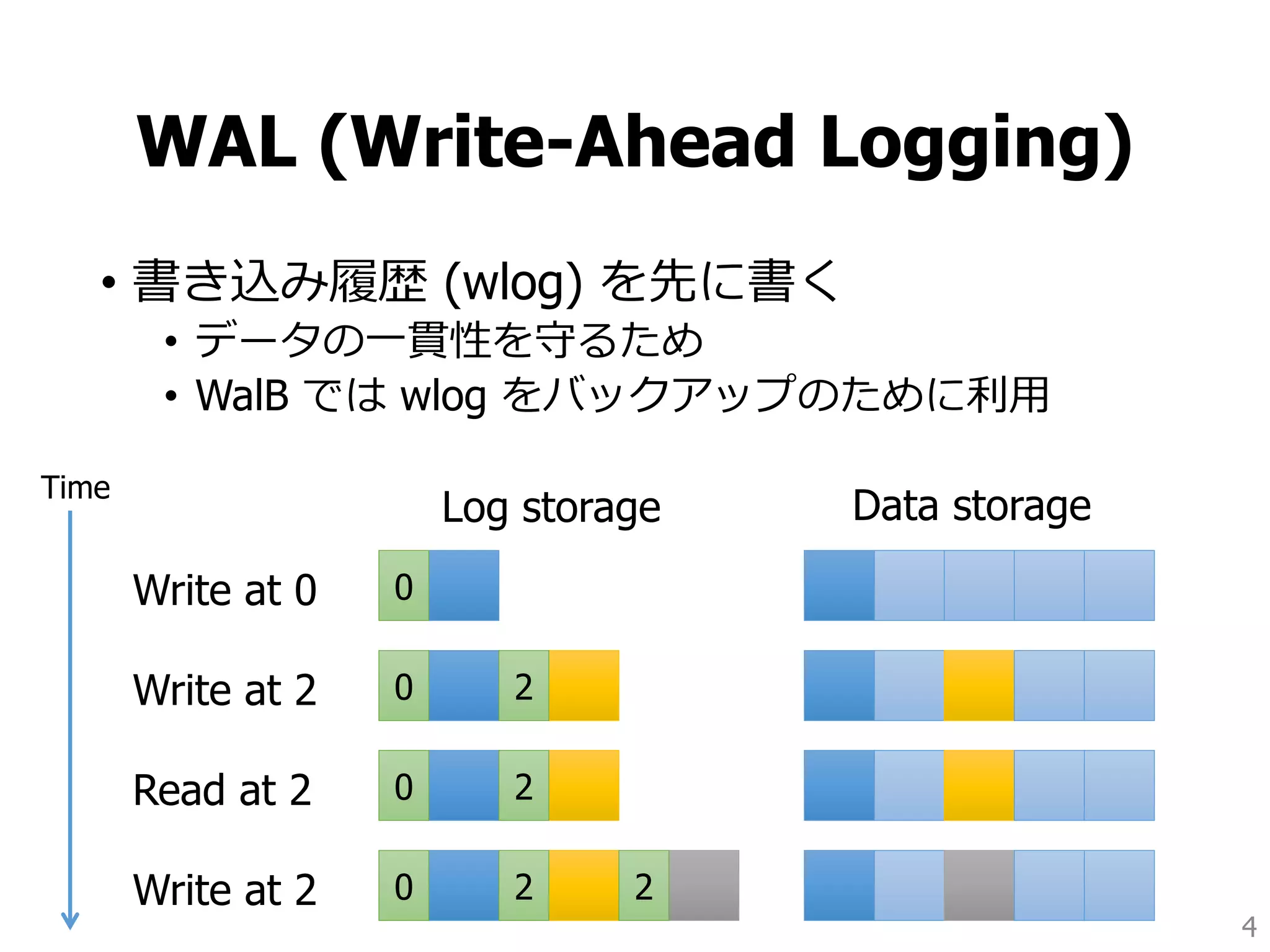 WalB Driver Internals | PPT