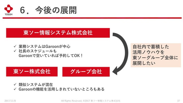 Cybozu Days 2017 東京 「俺たちのGaroon」 | PPT