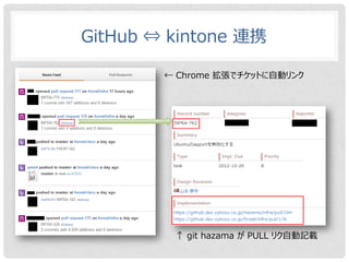 Git & GitHub & kintone でウルトラハッピー！ | PPTX