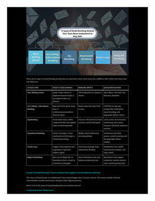 cybrpro-com-email-bombing-types-causes-effects-and-prevention-.pdf
