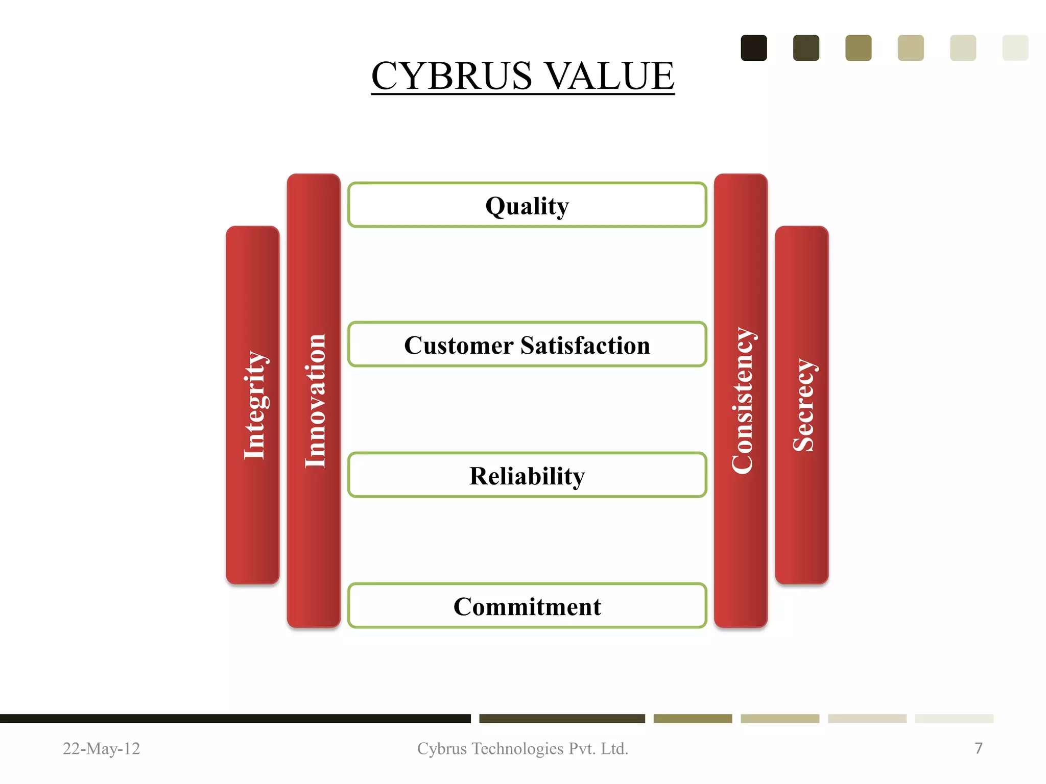 Cybrus Corporate Profile | PPSX