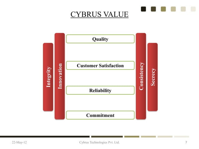 Cybrus Corporate Profile | PPSX