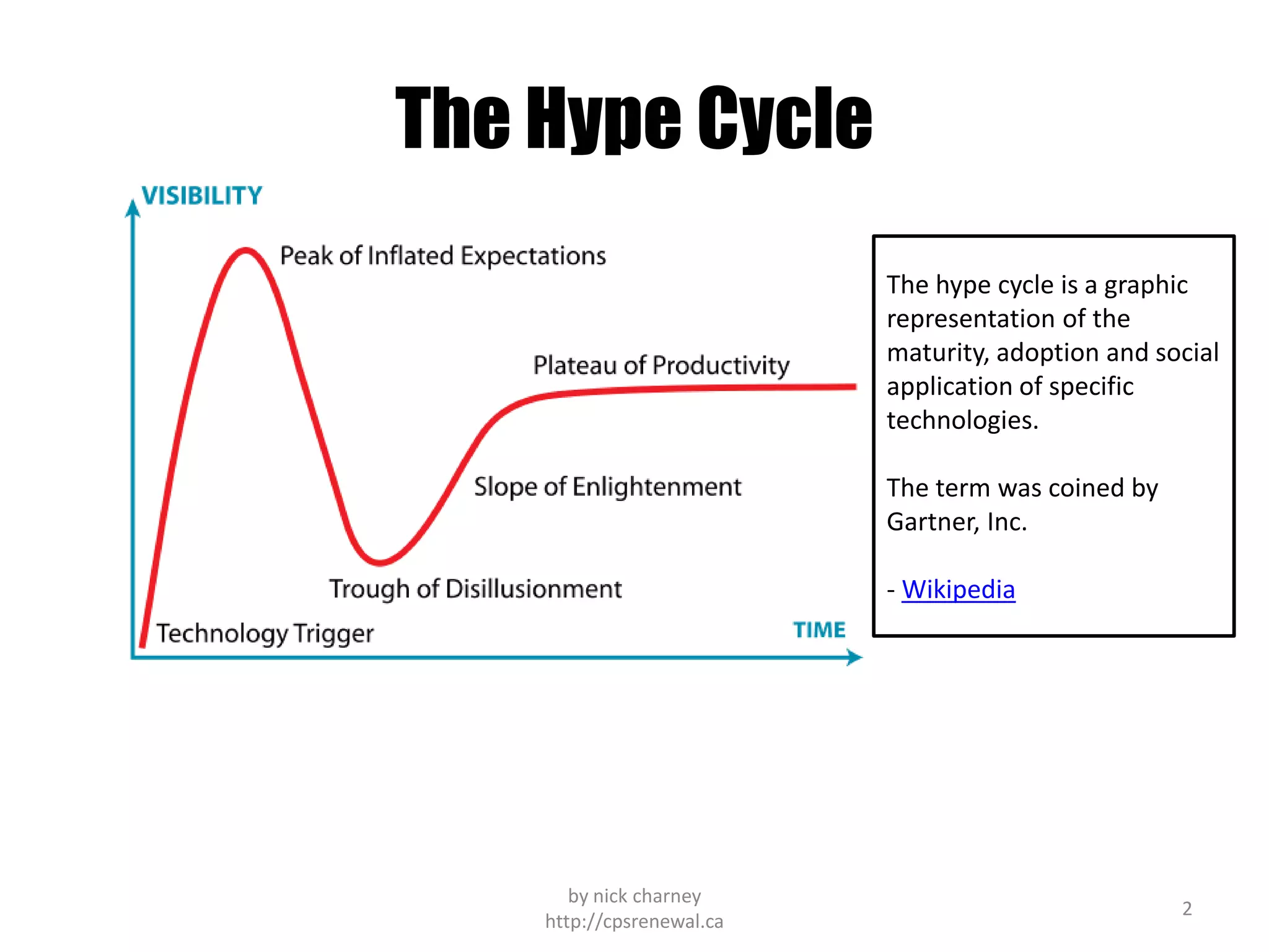Mapping Internal Policy to the Hype Cycle | PPT