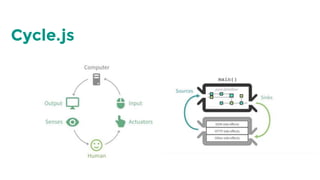 Cycle.js a reactive framework | PPT