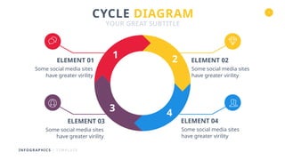 Cycle template diagram to present great ideas | PPTX