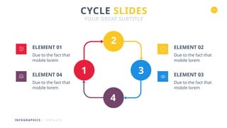 Cycle template diagram to present great ideas | PPTX