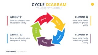 Cycle template diagram to present great ideas | PPTX