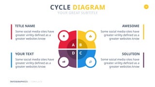 Cycle template diagram to present great ideas | PPTX