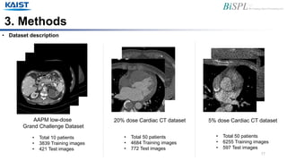 Cycle-free CycleGAN using invertible generator for unsupervised low-dose CT denoising | PPT