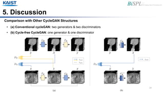 Cycle-free CycleGAN using invertible generator for unsupervised low-dose CT denoising | PPT
