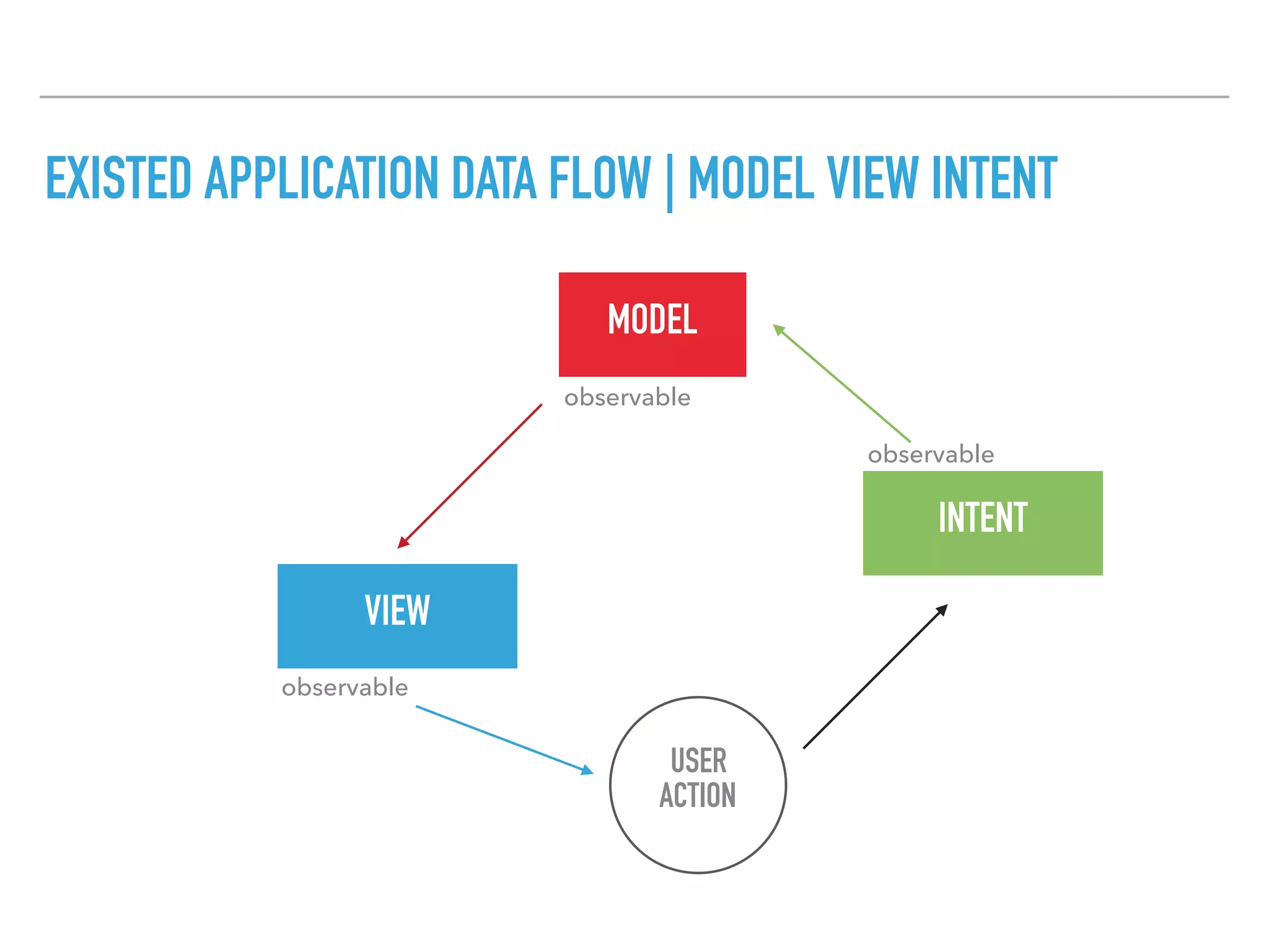 Cycle.js: Functional and Reactive | PPT