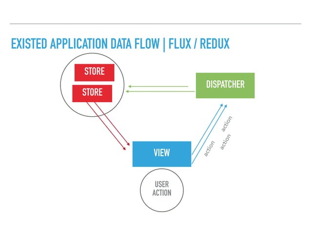 Cycle.js: Functional and Reactive | PPT