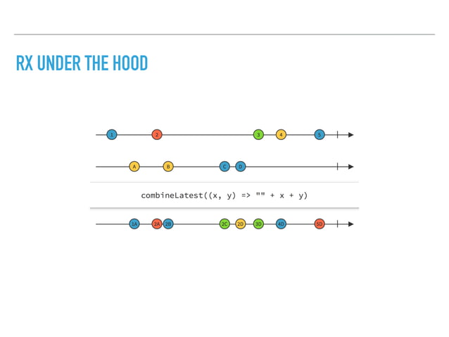 Cycle.js: Functional and Reactive | PPT