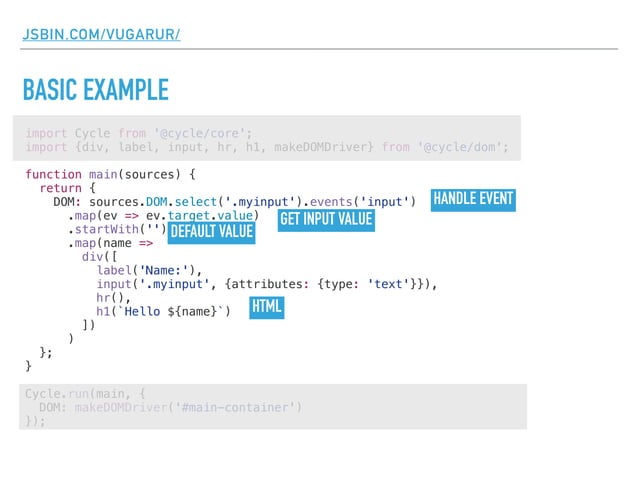 Cycle.js: Functional and Reactive | PPT