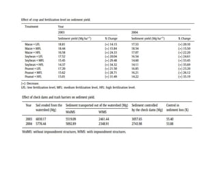 RUNOFF AND SEDIMENT YIELD | PDF