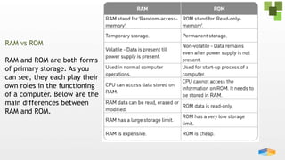 computer Systems & Memory .pptx