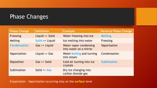 Cycle 3 (describing matter) powerpoint | PPT