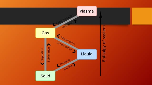Cycle 3 (describing matter) powerpoint | PPT
