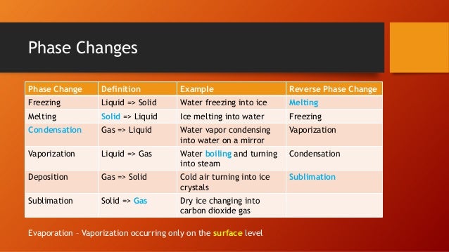 Cycle 3 (describing matter) powerpoint