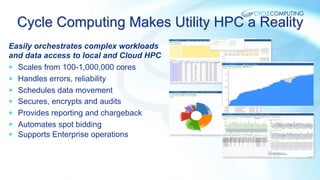 Cycle Computing Record-breaking Petascale HPC Run | PPT