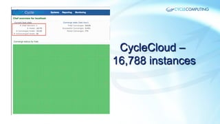 Cycle Computing Record-breaking Petascale HPC Run | PPT
