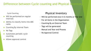 Cycle counting final | PPTX