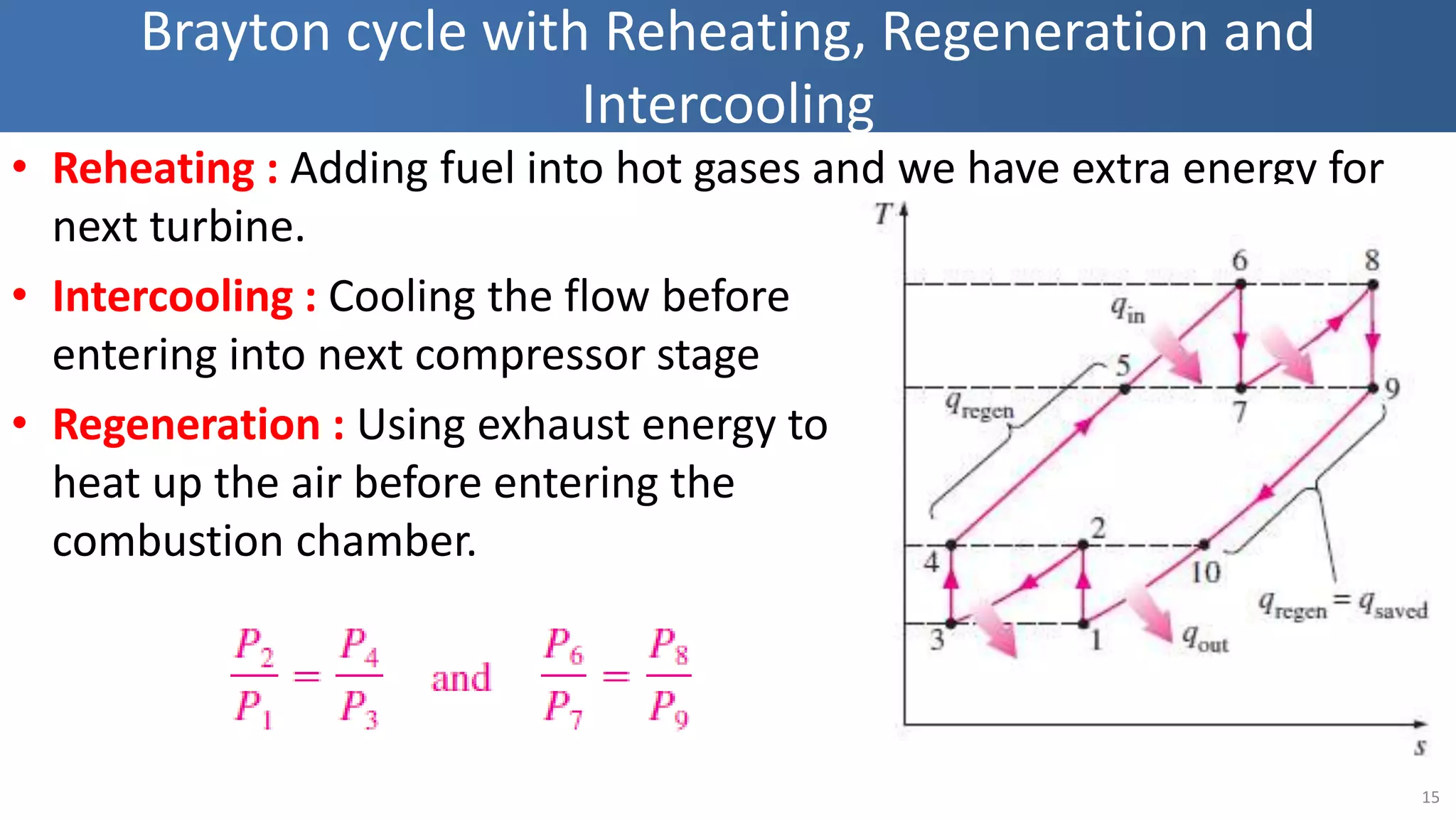cycle de brayton JOULE.pdf