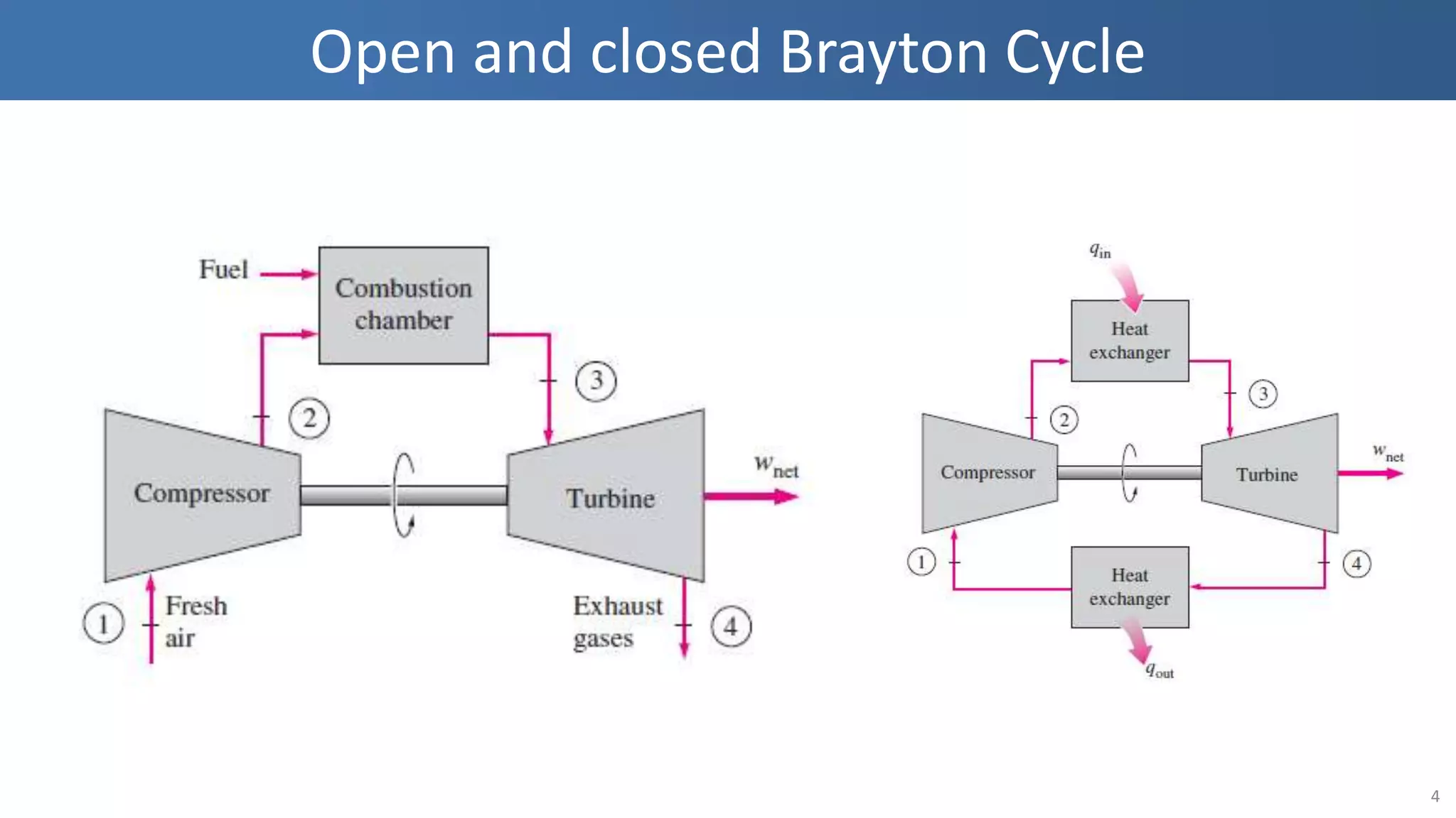 cycle de brayton JOULE.pdf