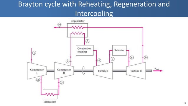 cycle de brayton JOULE.pdf