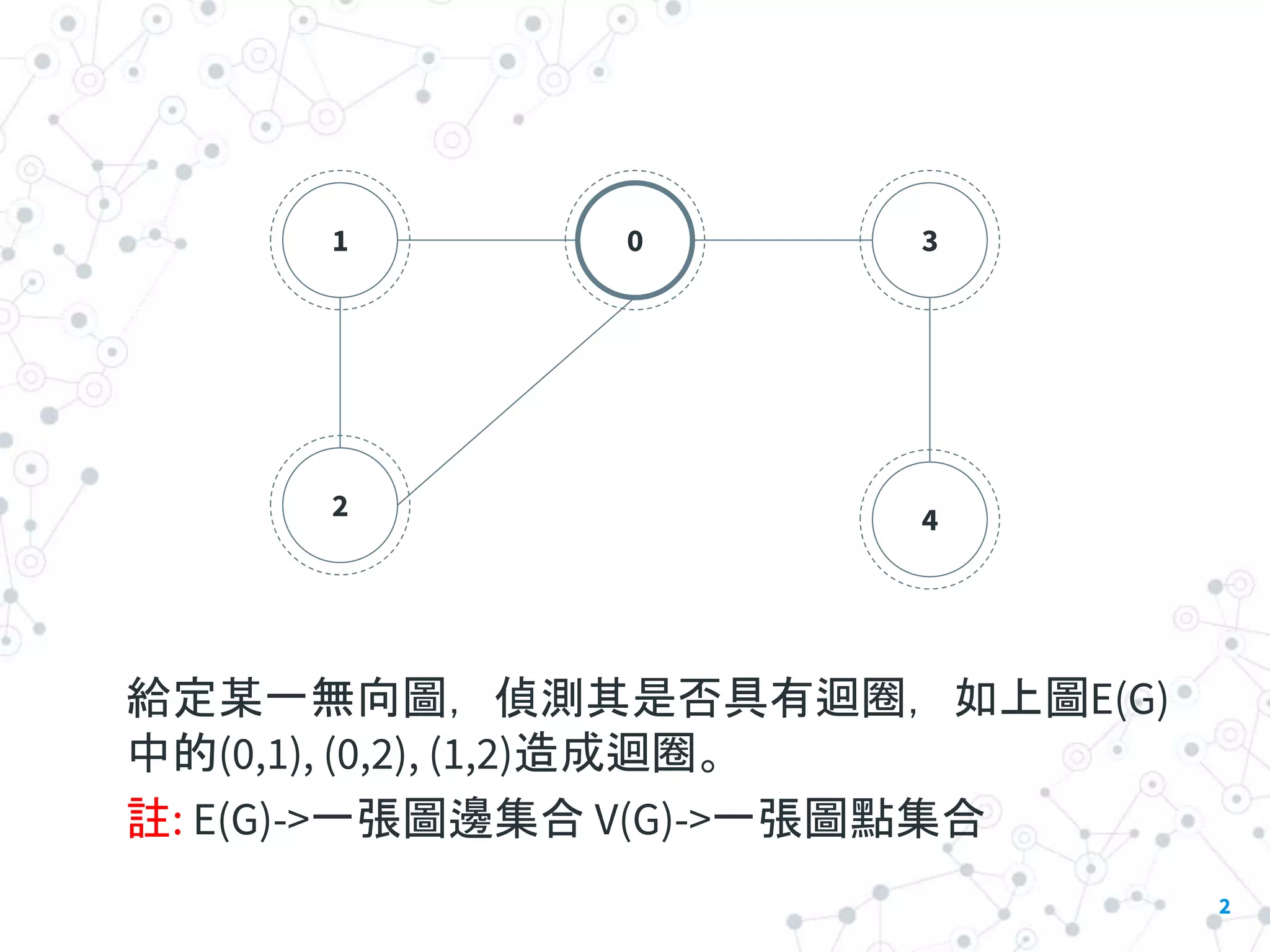 Cycle Detection In A Undirected Graph Ppt
