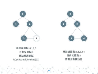 Cycle detection in a undirected graph | PPTX