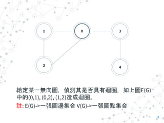 Cycle detection in a undirected graph | PPTX