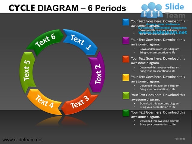 Cycle diagram powerpoint presentation slides. | PPT