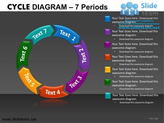 Cycle diagram powerpoint presentation slides. | PDF