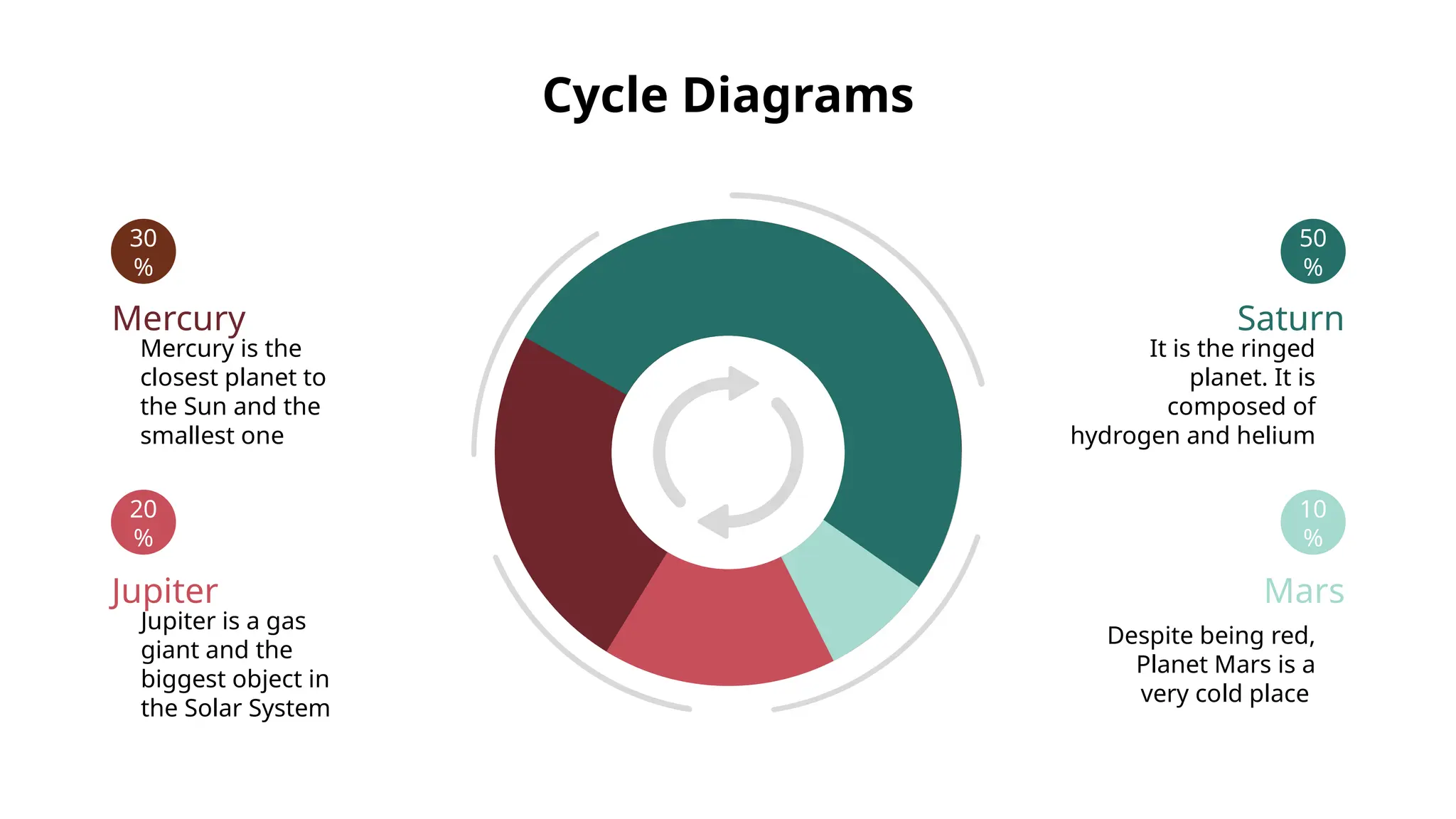 Cycle Diagrams by Slidesgo realizar diagramas facilmente.pptx