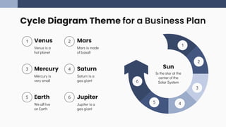 Cycle Diagrams Theme for a Business Plan | PPTX