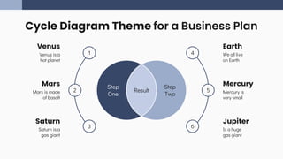 Cycle Diagrams Theme for a Business Plan | PPTX