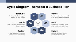 Cycle Diagrams Theme for a Business Plan | PPTX