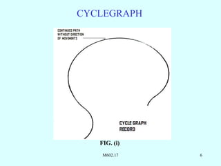 cyclegraphs.ppt