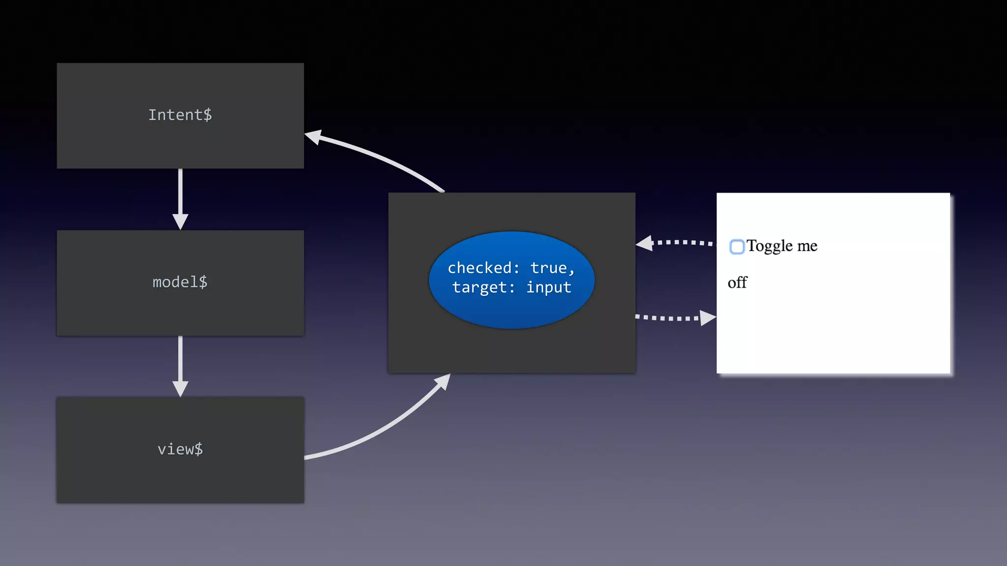 Cyclejs introduction | PDF