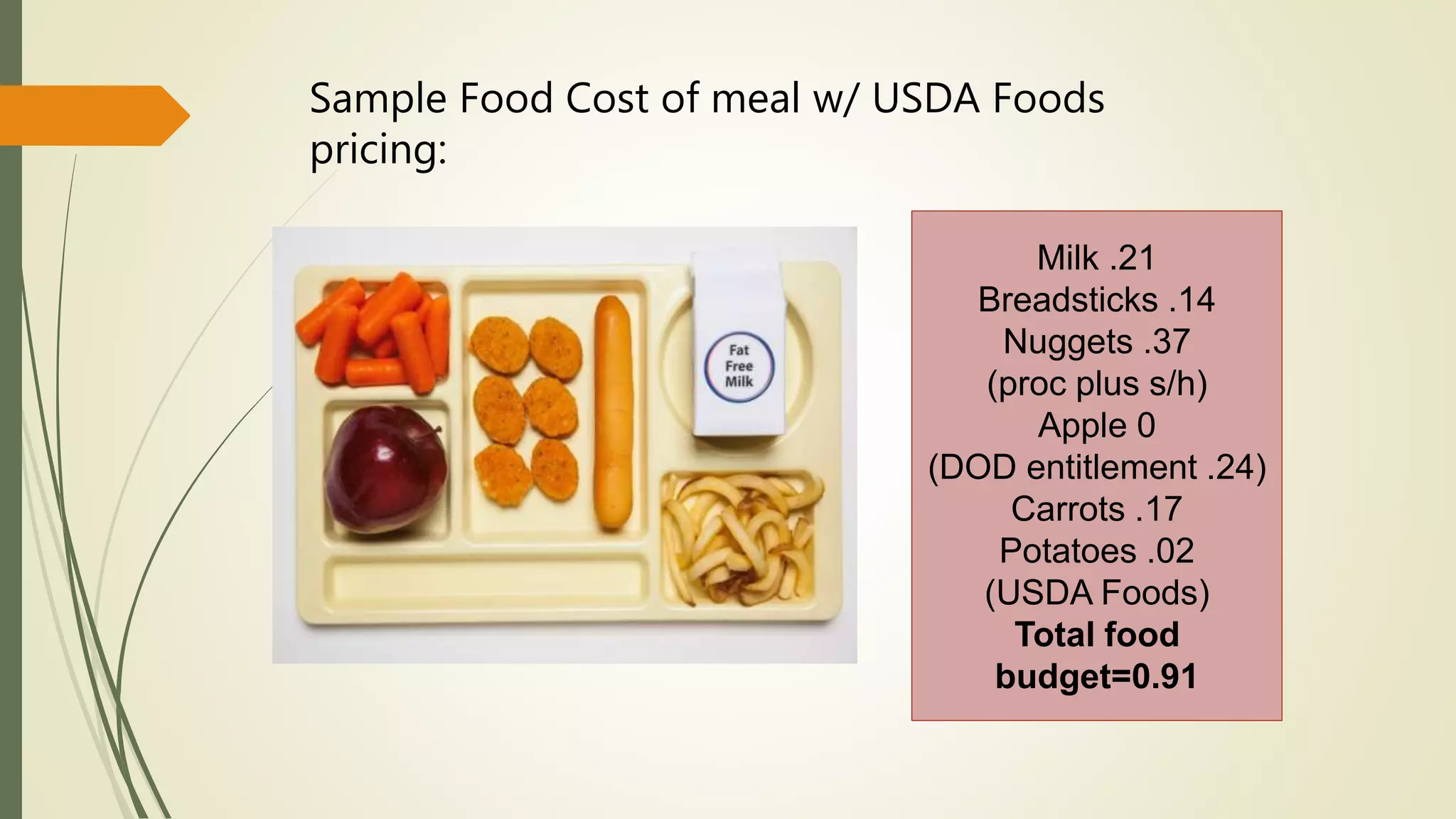 Cycle Menu Planning & USDA Foods Utilization | PPTX