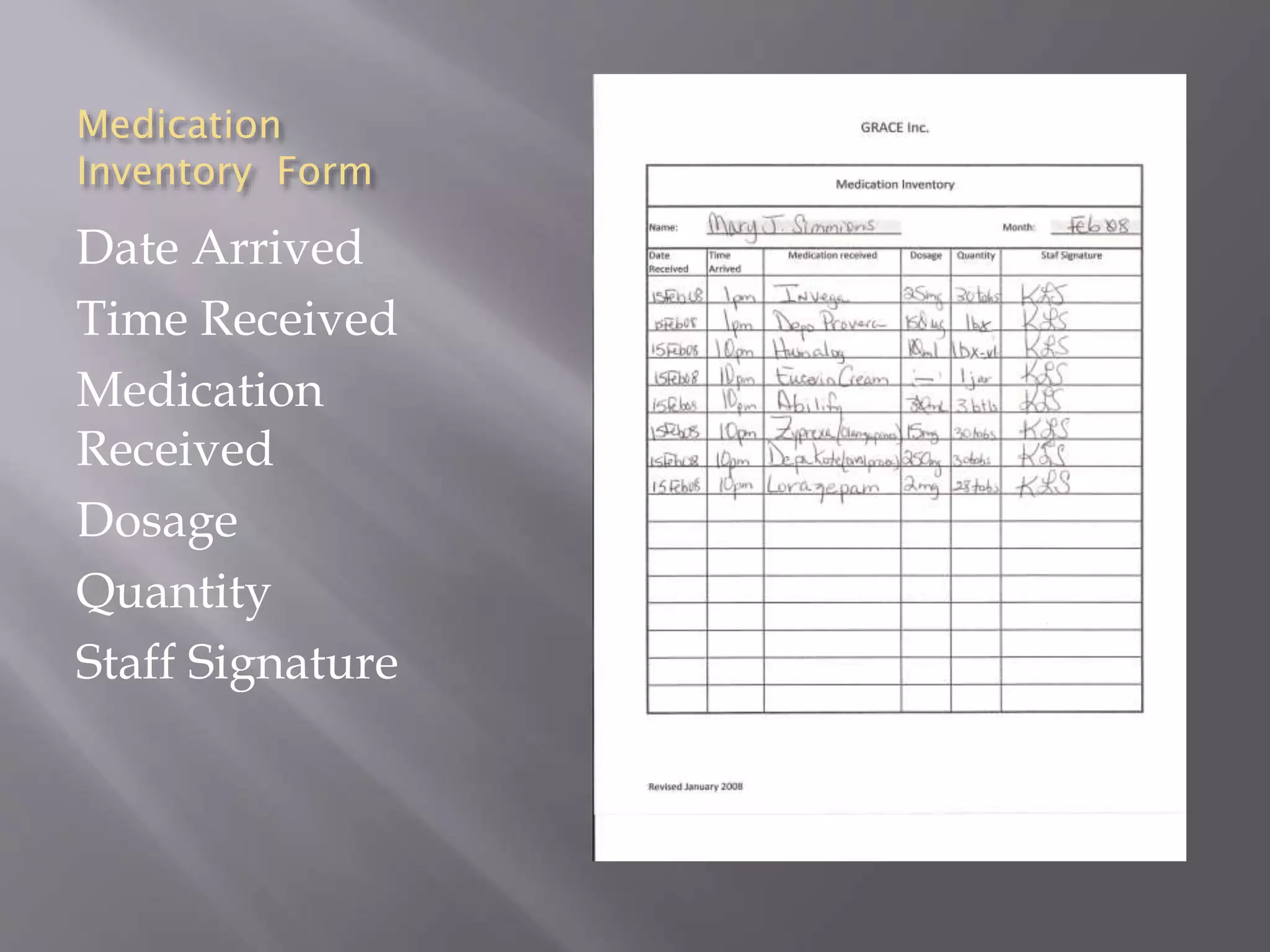 Cycle monthly medication training | PPT