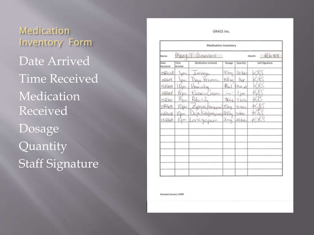 Cycle monthly medication training | PPT