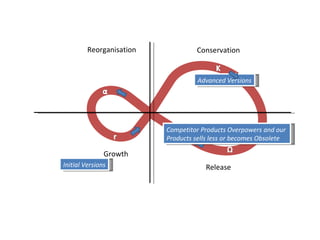 Cycle of adaptive change | PPT | Environment | Science
