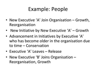 Cycle of adaptive change | PPT | Environment | Science