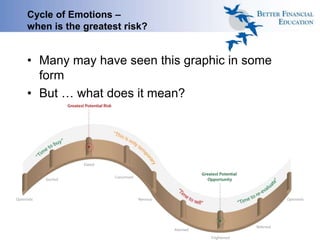 Cycle of emotions meaning | PPSX