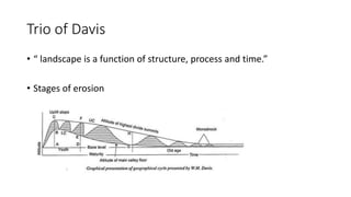Cycle of erosion | PPTX