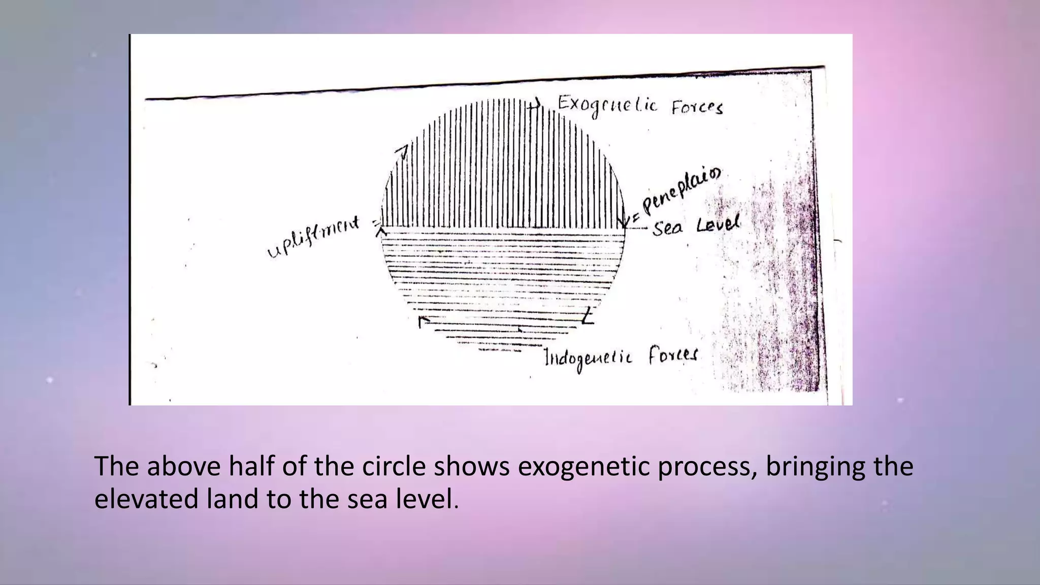 Cycle of erosion, davis and penk | PPTX